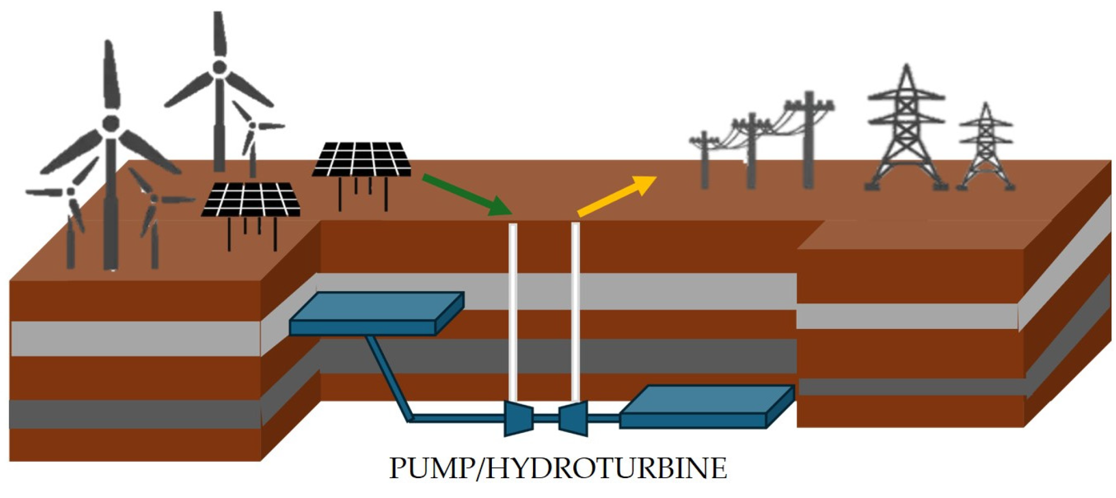 New Uses for Coal Mines as Potential Power Generators and Storage Sites