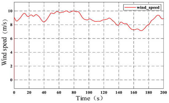 Voltage Control Strategy for Large-Scale Wind Farm with Rapid Wind ...