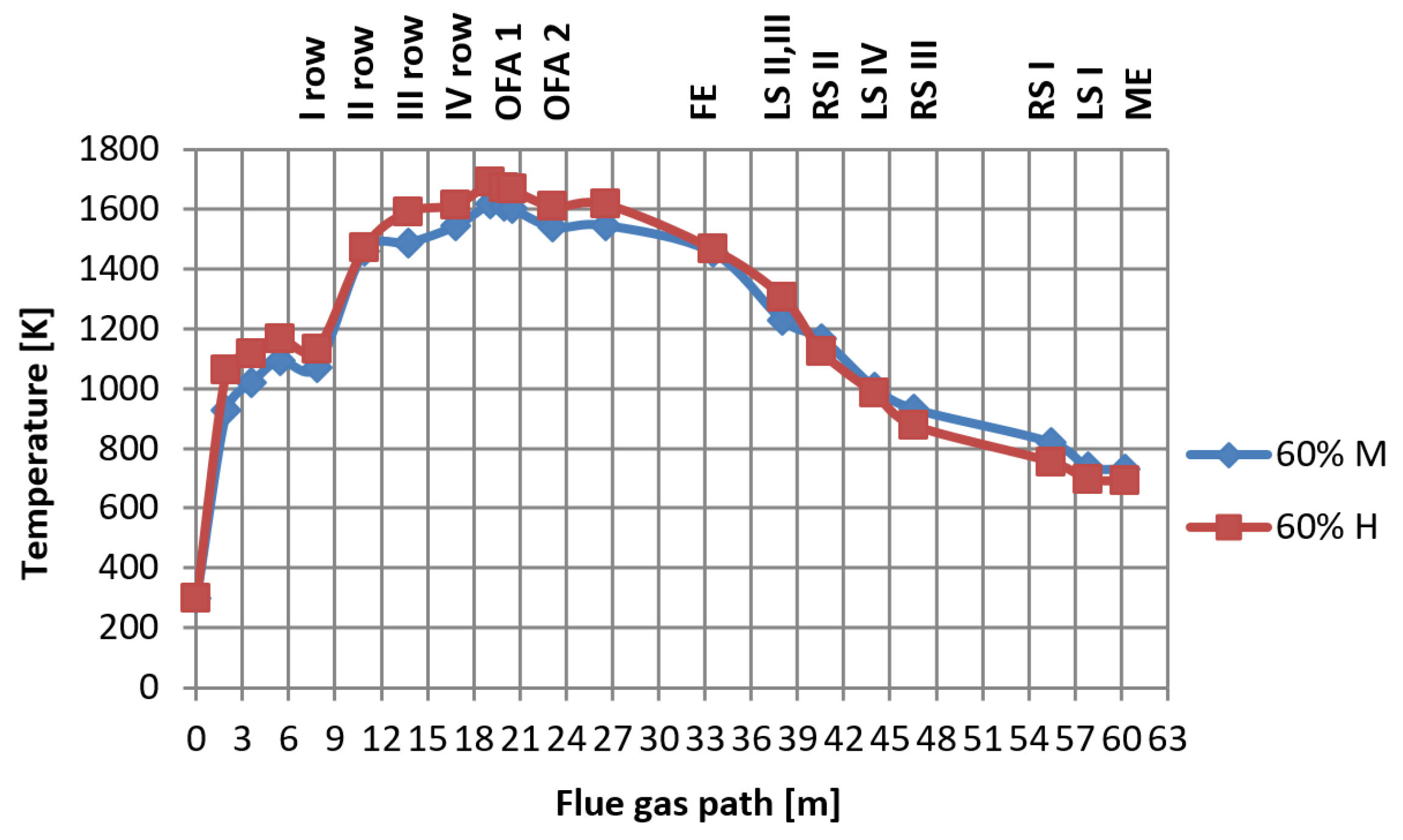 Numerical Studies of the Influence of Flue Gas Recirculation into ...
