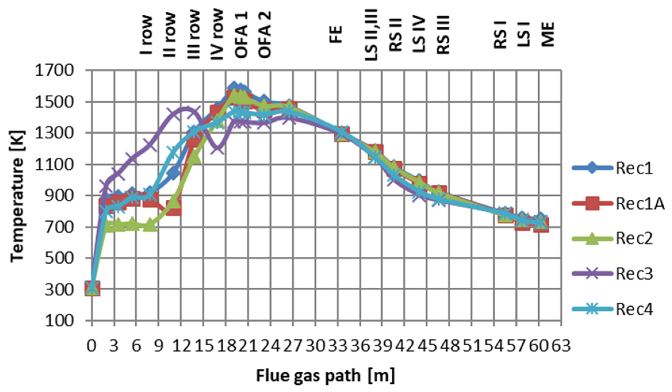 Numerical Studies of the Influence of Flue Gas Recirculation into ...