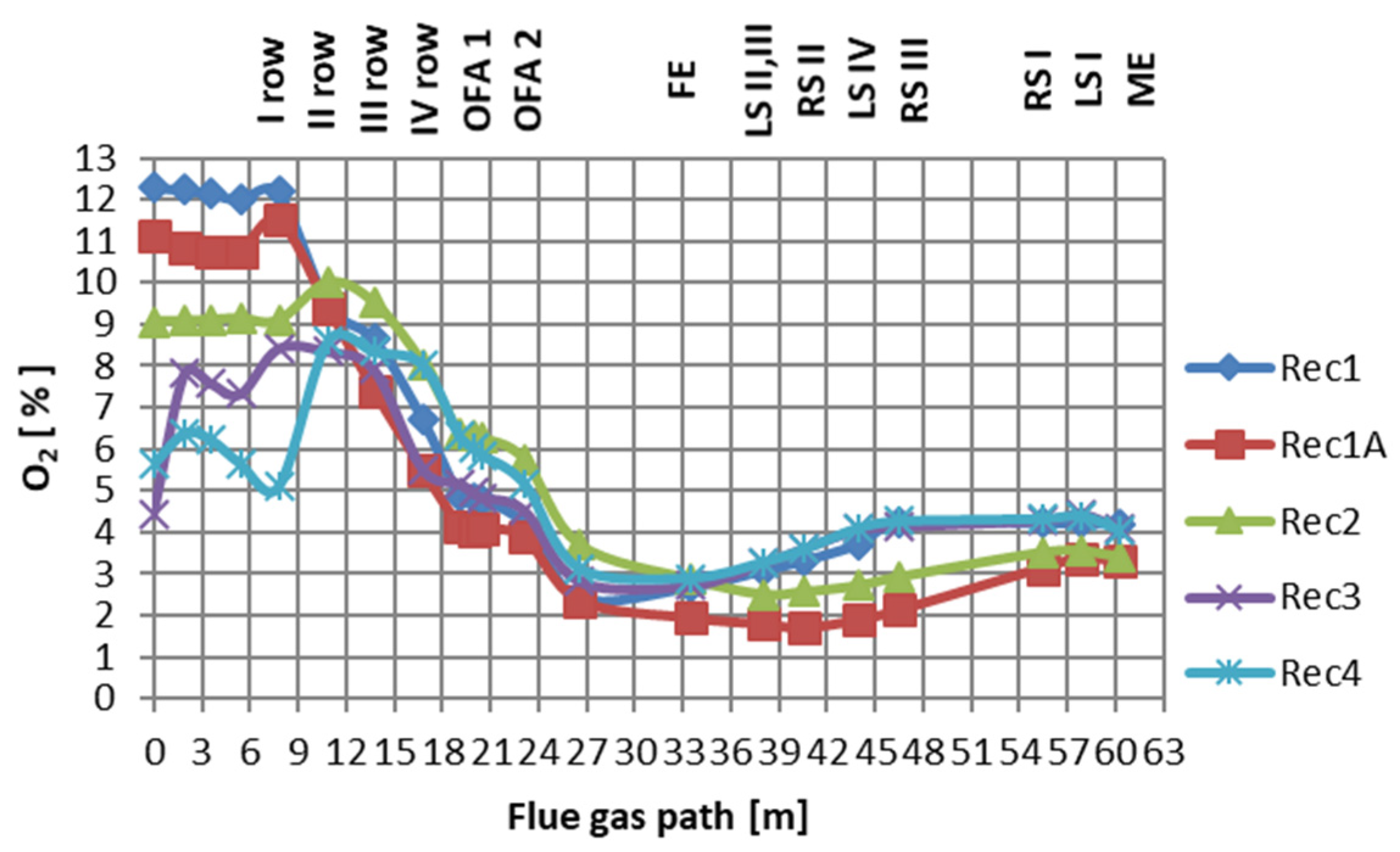 Numerical Studies of the Influence of Flue Gas Recirculation into ...
