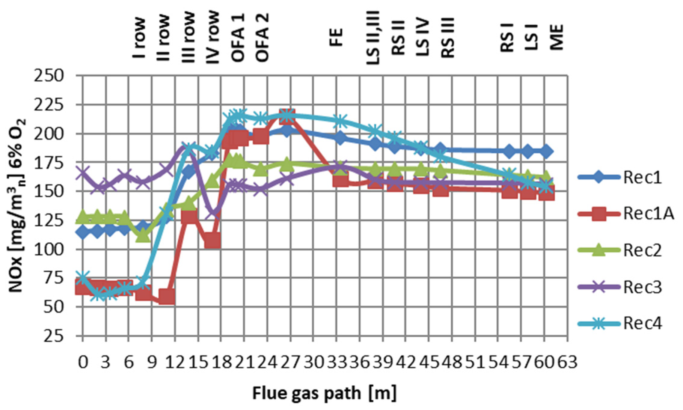 Numerical Studies of the Influence of Flue Gas Recirculation into ...