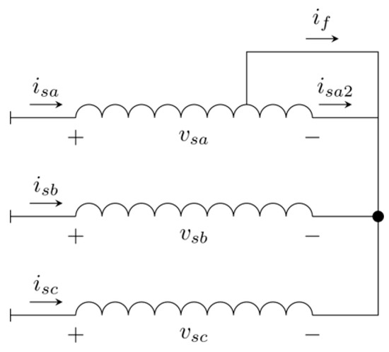 Energies | Free Full-Text | Detection of Inter-Turn Short Circuits in Induction Motors Using the ...