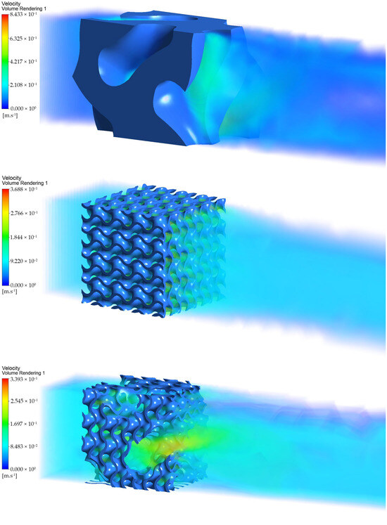 Energies | Free Full-Text | Numerical Study of Fluid Flow in a Gyroid ...