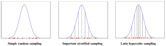 Energies | Free Full-Text | Uncertainty Quantification of Engineering Parameters for a Nuclear ...
