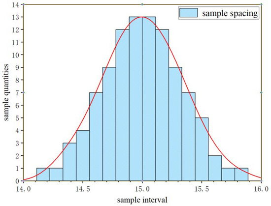 Uncertainty Quantification of Engineering Parameters for a Nuclear ...