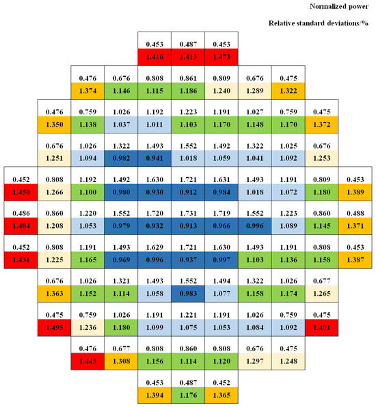 Uncertainty Quantification of Engineering Parameters for a Nuclear ...