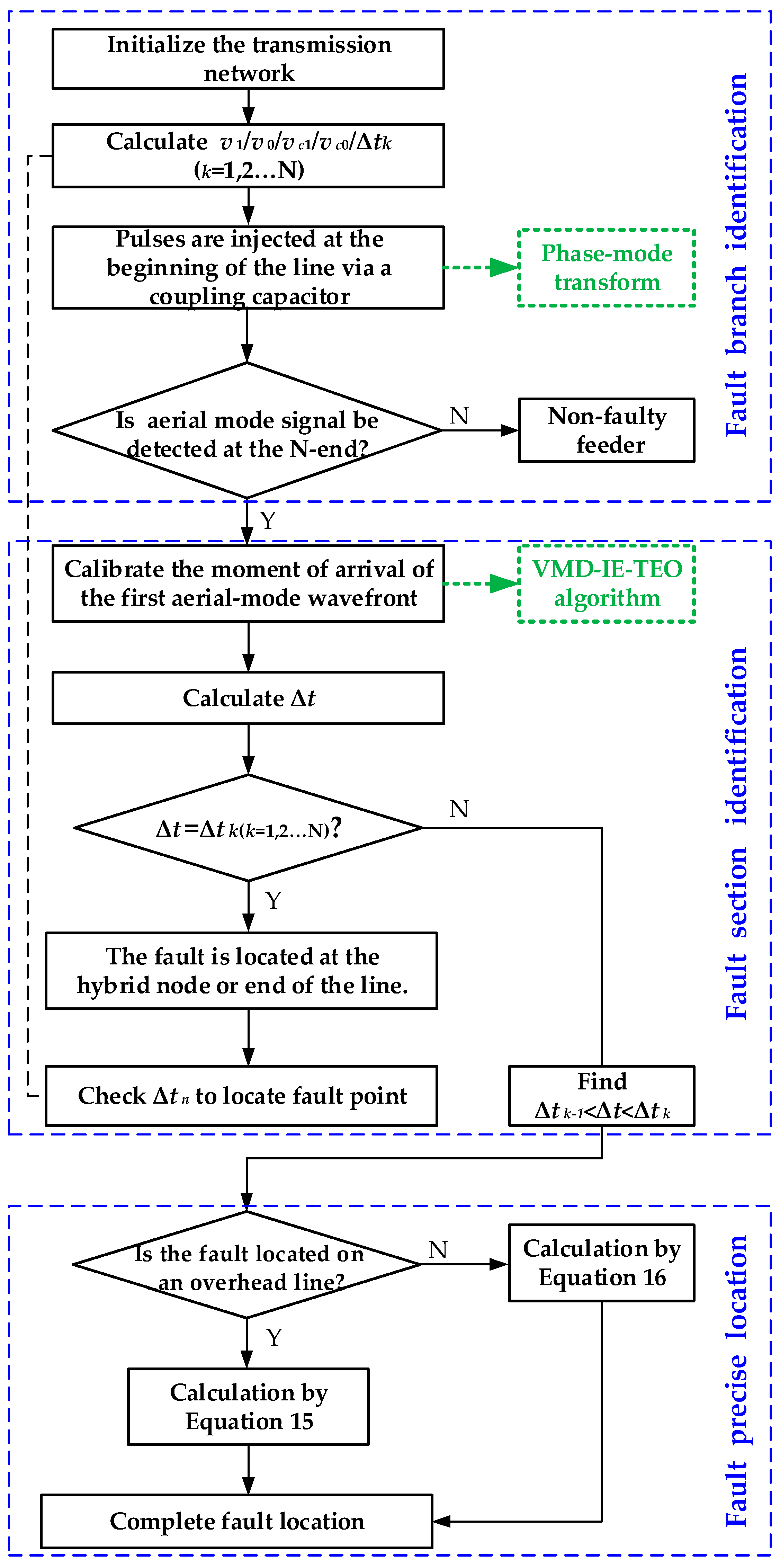 Energies | Free Full-Text | Active Fault-Locating Scheme for Hybrid Distribution Line Based on ...