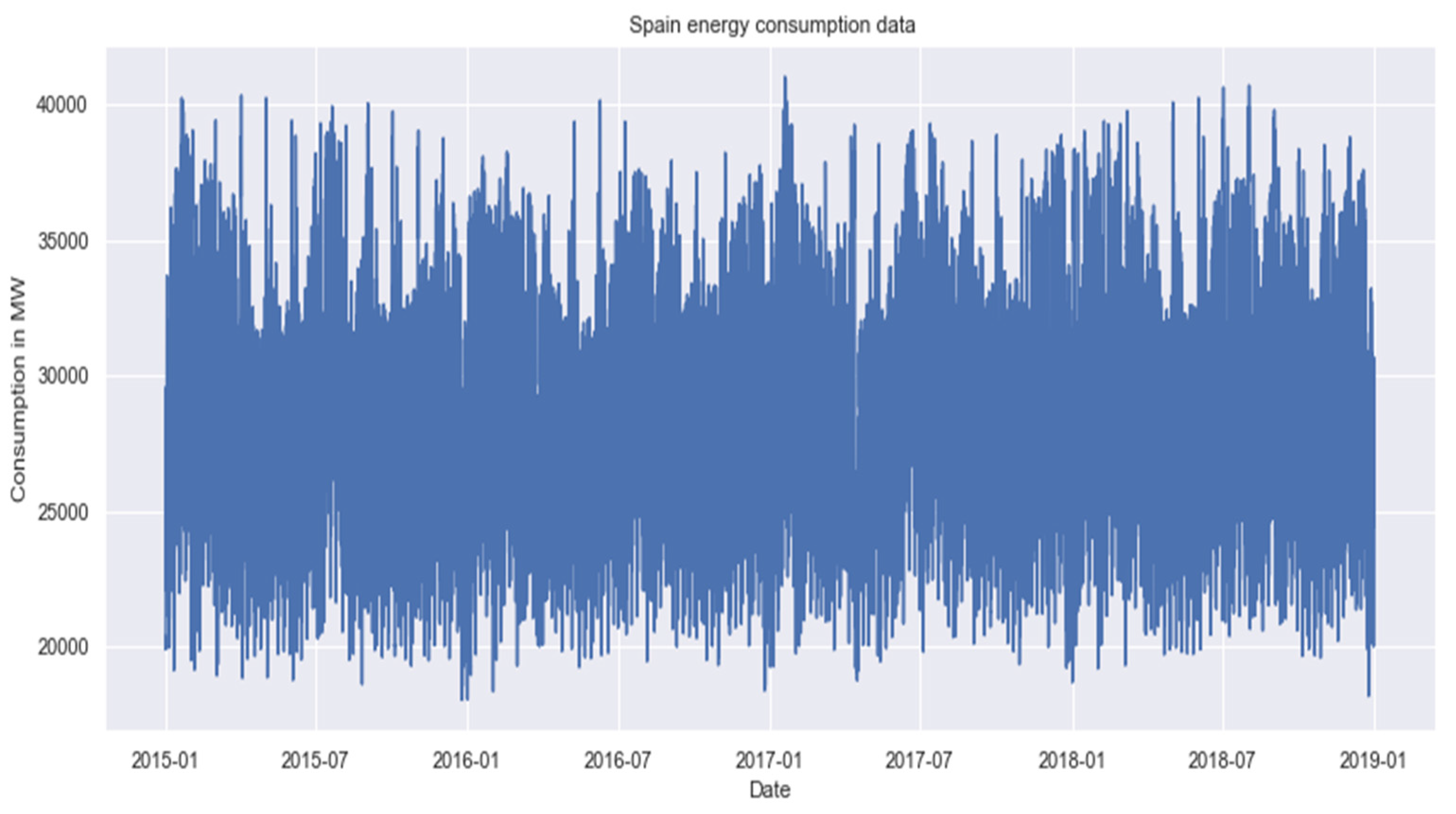 Energies | Free Full-Text | Energy Load Forecasting Techniques in Smart ...