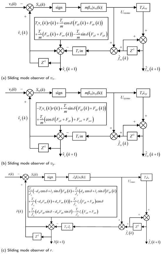 Model-Predictive-Control-Based Centralized Disturbance Suppression ...