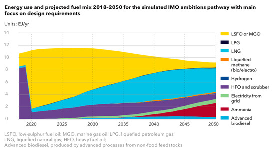 Performance Analysis Based on Fuel Valve Train Control Optimization of ...