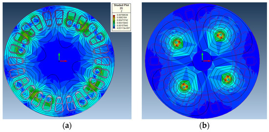 Optimal Rotor Design and Analysis of Energy-Efficient Brushless DC ...
