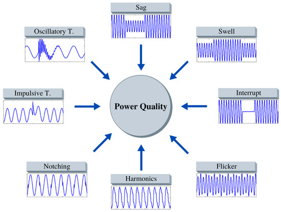 Energies | Free Full-Text | Effect of Phase Shifting on Real-Time ...