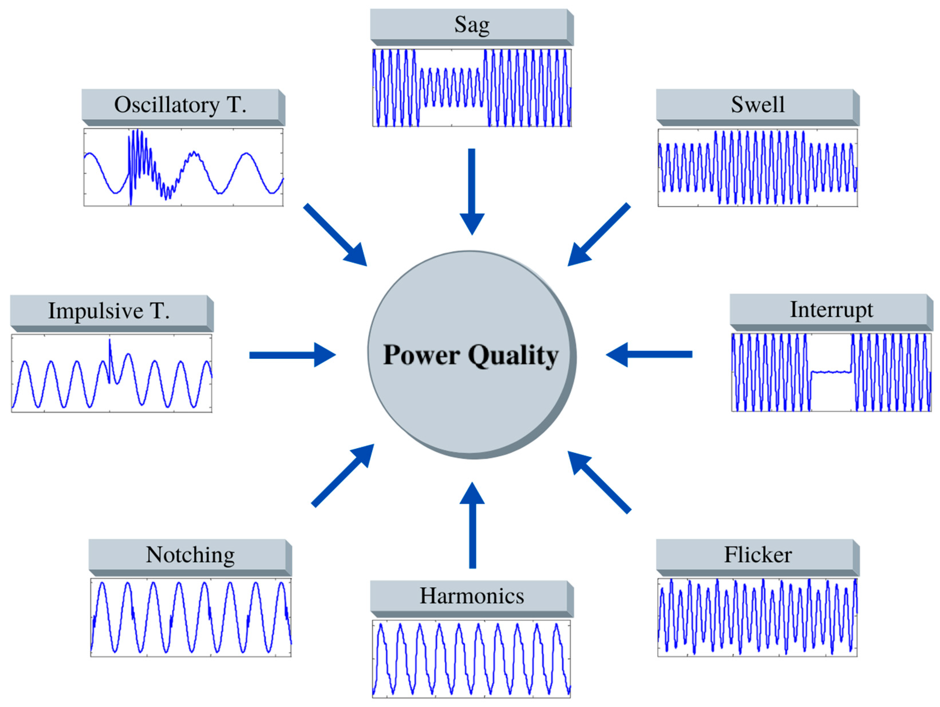 Energies | Free Full-Text | Effect of Phase Shifting on Real-Time ...