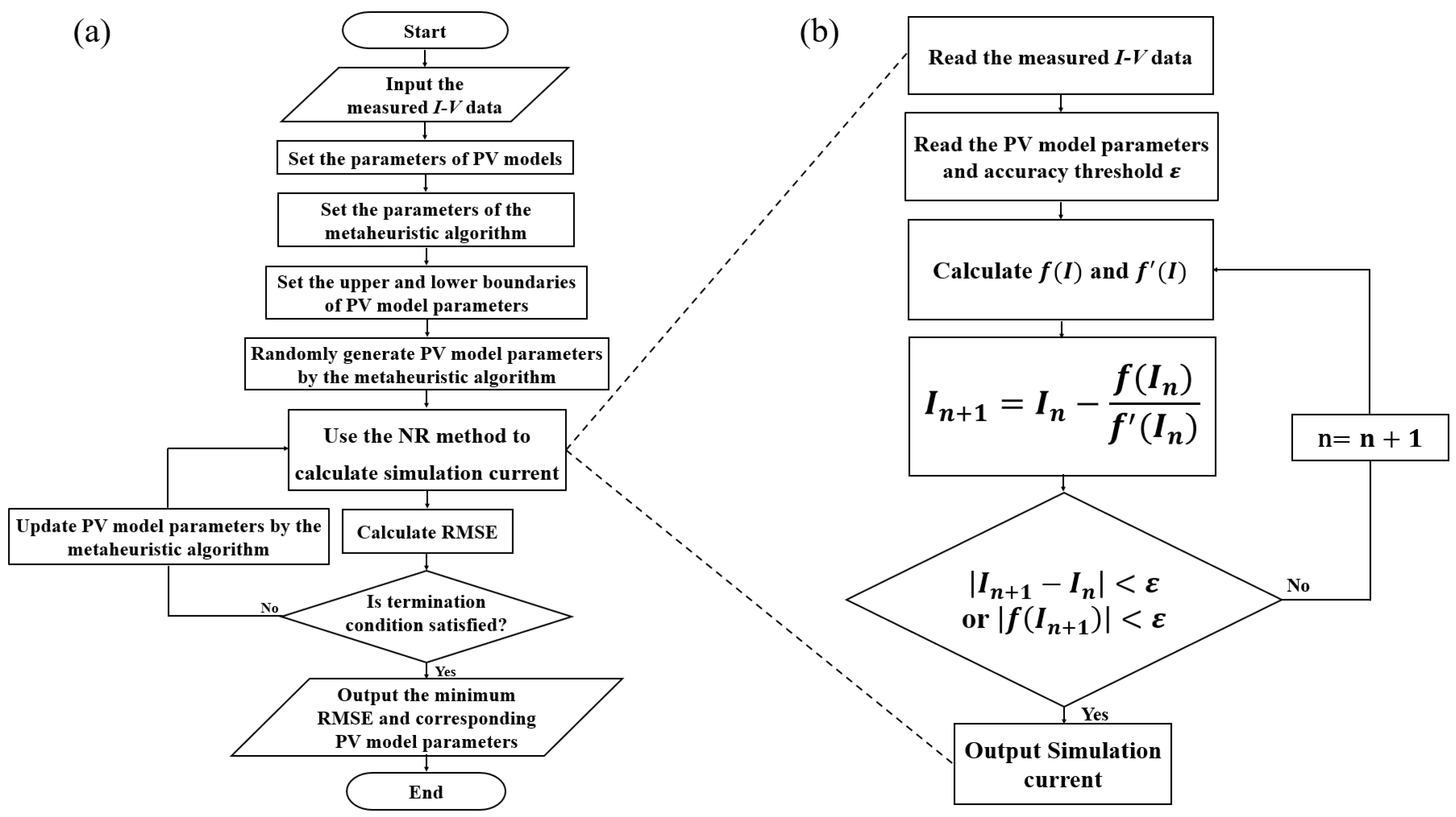 Comparative Study of Parameter Extraction from a Solar Cell or a Photovoltaic Module by ...