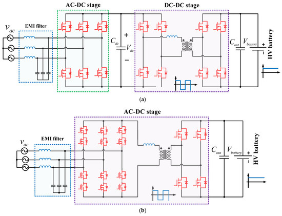 Non-Integrated and Integrated On-Board Battery Chargers (iOBCs) for ...