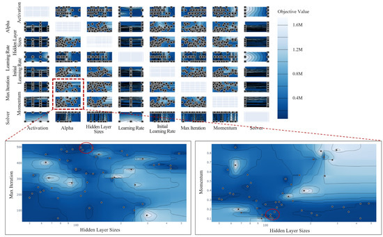 Predicting Liquid Natural Gas Consumption via the Multilayer Perceptron ...