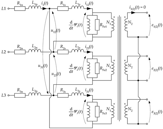 Practical Experiments with a Ready-Made Strategy for Energizing a ...
