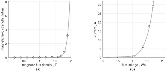 Practical Experiments with a Ready-Made Strategy for Energizing a ...