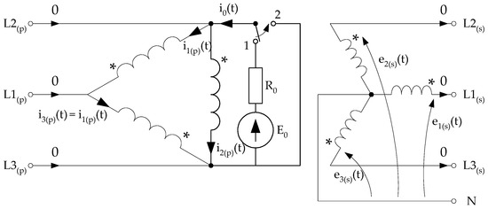 Practical Experiments with a Ready-Made Strategy for Energizing a ...