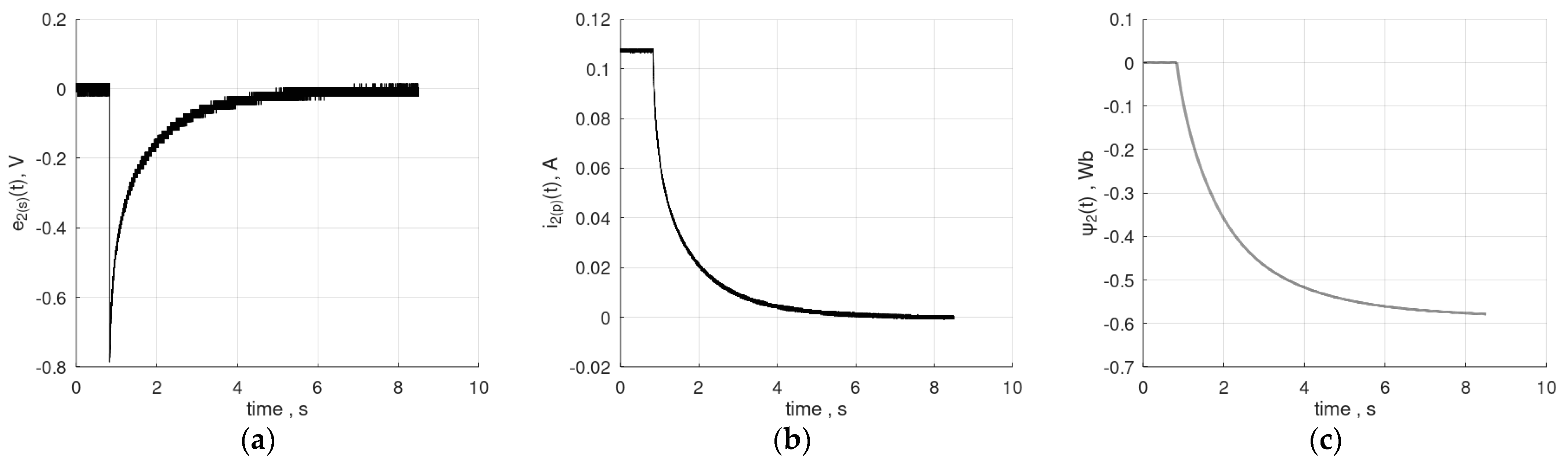 Practical Experiments with a Ready-Made Strategy for Energizing a ...