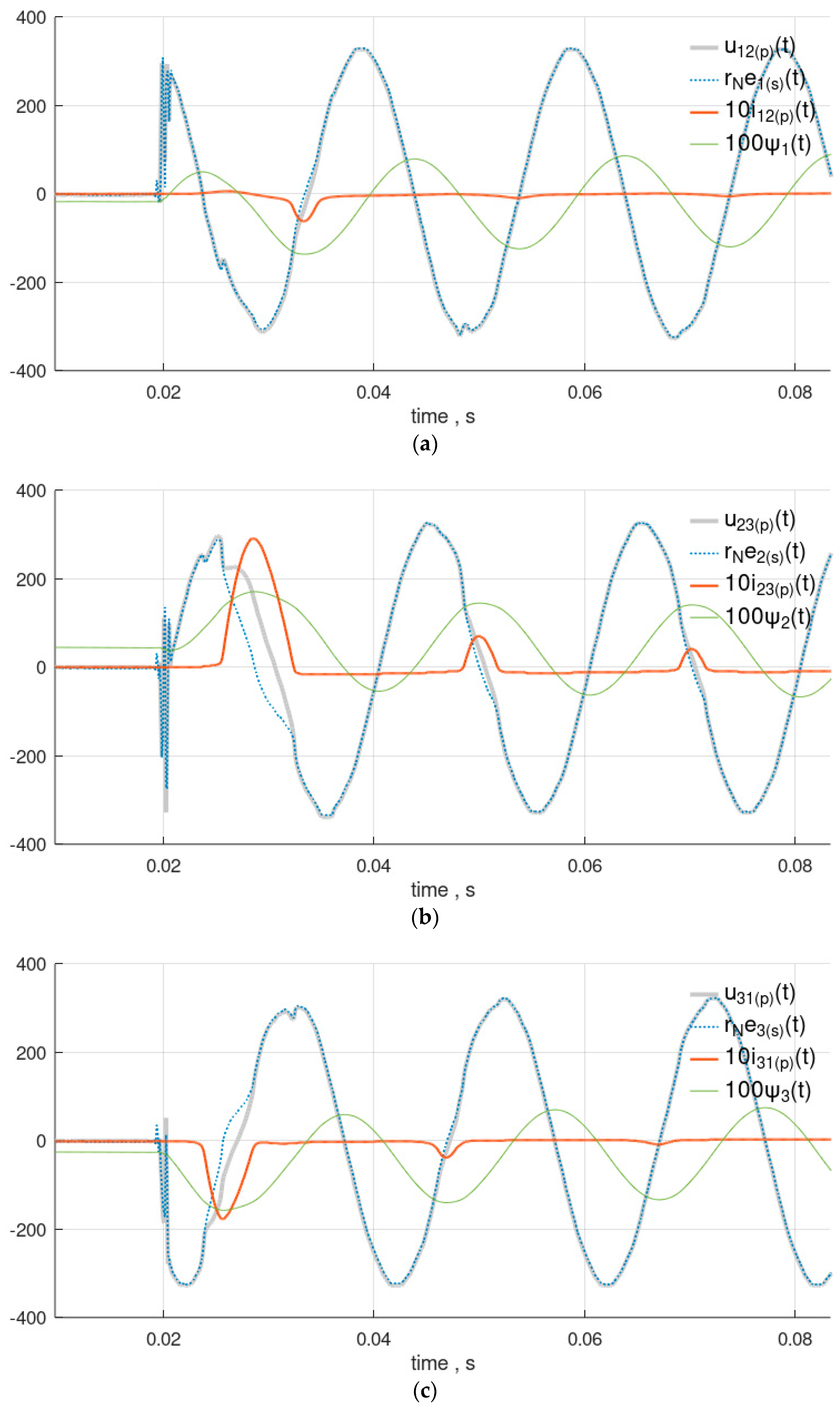 Practical Experiments with a Ready-Made Strategy for Energizing a ...