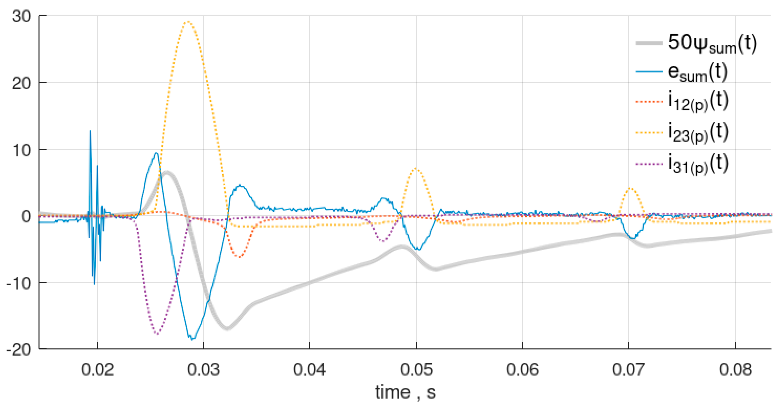 Practical Experiments with a Ready-Made Strategy for Energizing a ...