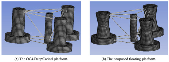 Exploring Motion Stability of a Novel Semi-Submersible Platform for ...