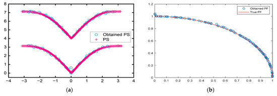 Reactive Power Optimization in Distribution Networks of New Power Systems Based on Multi ...