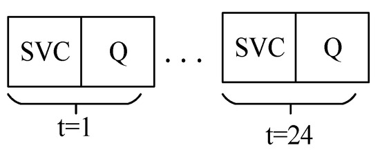 Reactive Power Optimization in Distribution Networks of New Power Systems Based on Multi ...