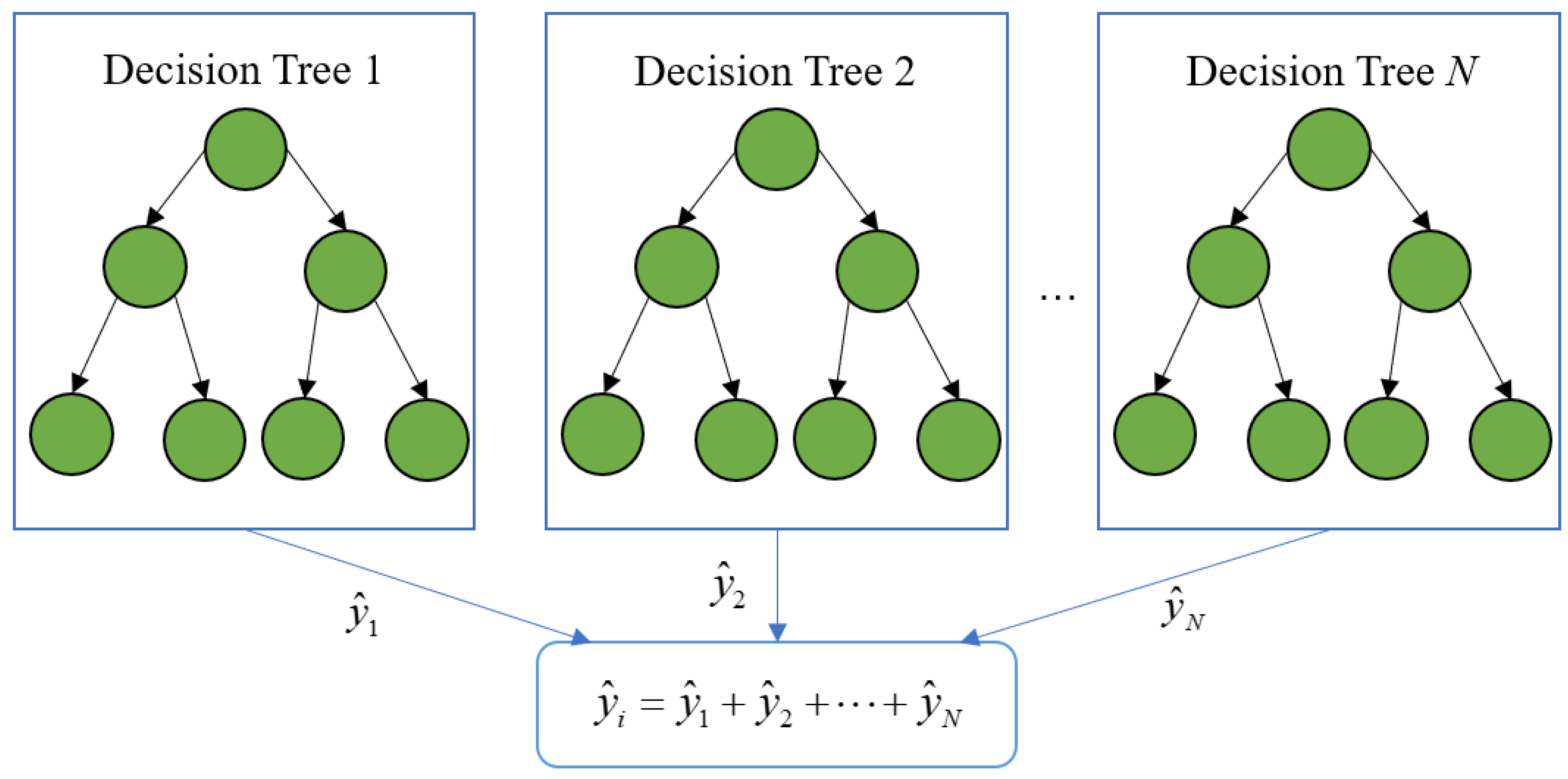 Energies | Free Full-Text | Using Transfer Learning and XGBoost for ...