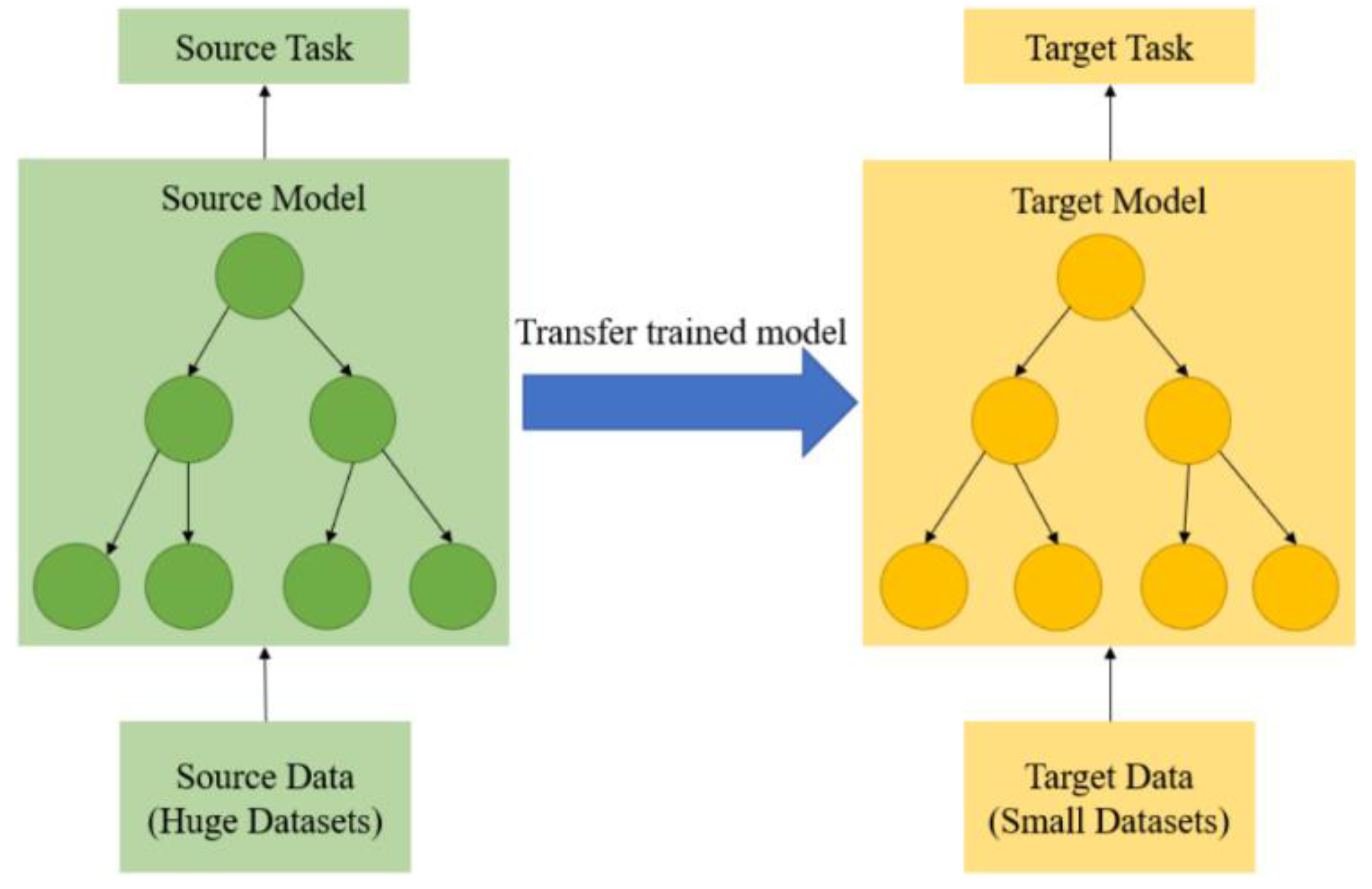 Using Transfer Learning and XGBoost for Early Detection of Fires in ...