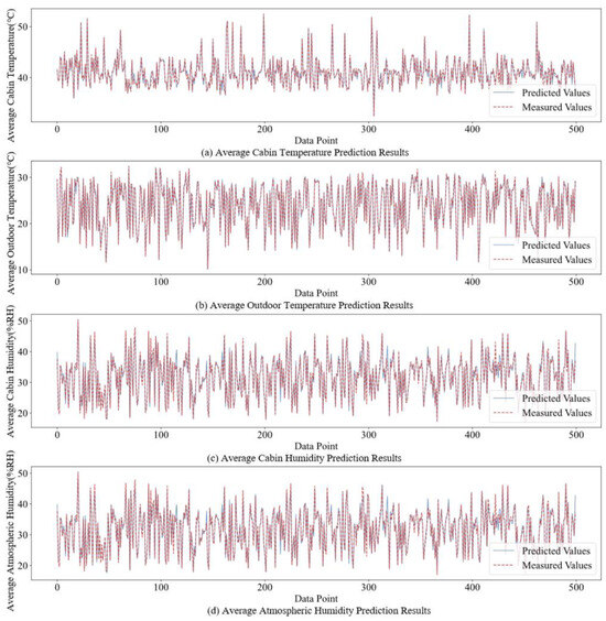 Using Transfer Learning and XGBoost for Early Detection of Fires in ...