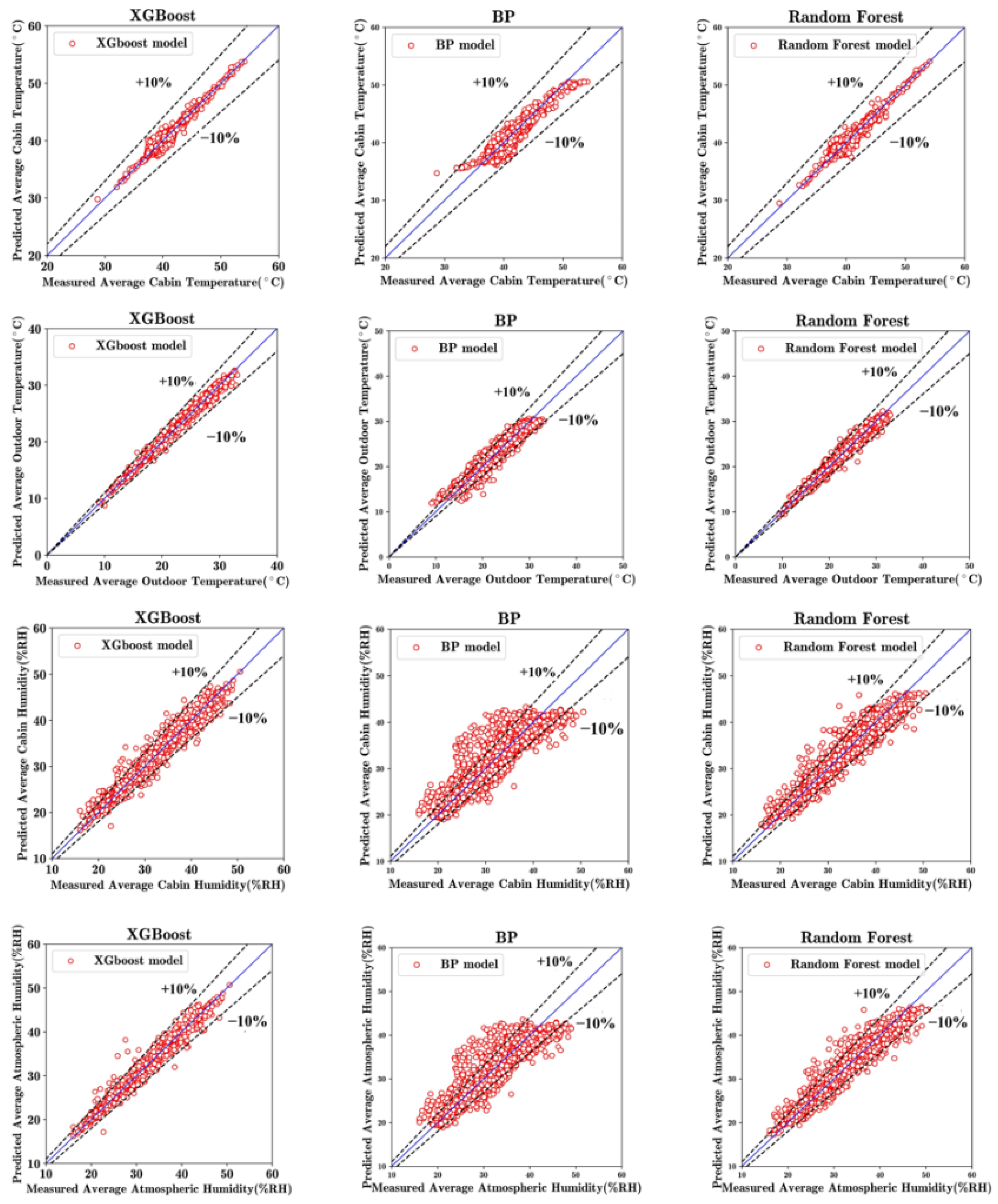 Using Transfer Learning and XGBoost for Early Detection of Fires in ...