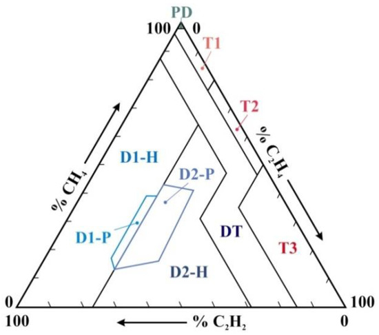 Energies | Free Full-Text | A Reviewed Turn at of Methods for ...