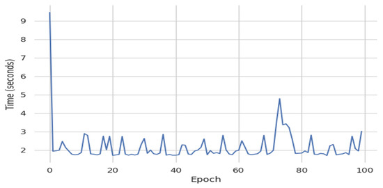 Energies | Free Full-Text | LSTM-Autoencoder Deep Learning Model for ...
