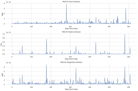 Energies | Free Full-Text | LSTM-Autoencoder Deep Learning Model for ...