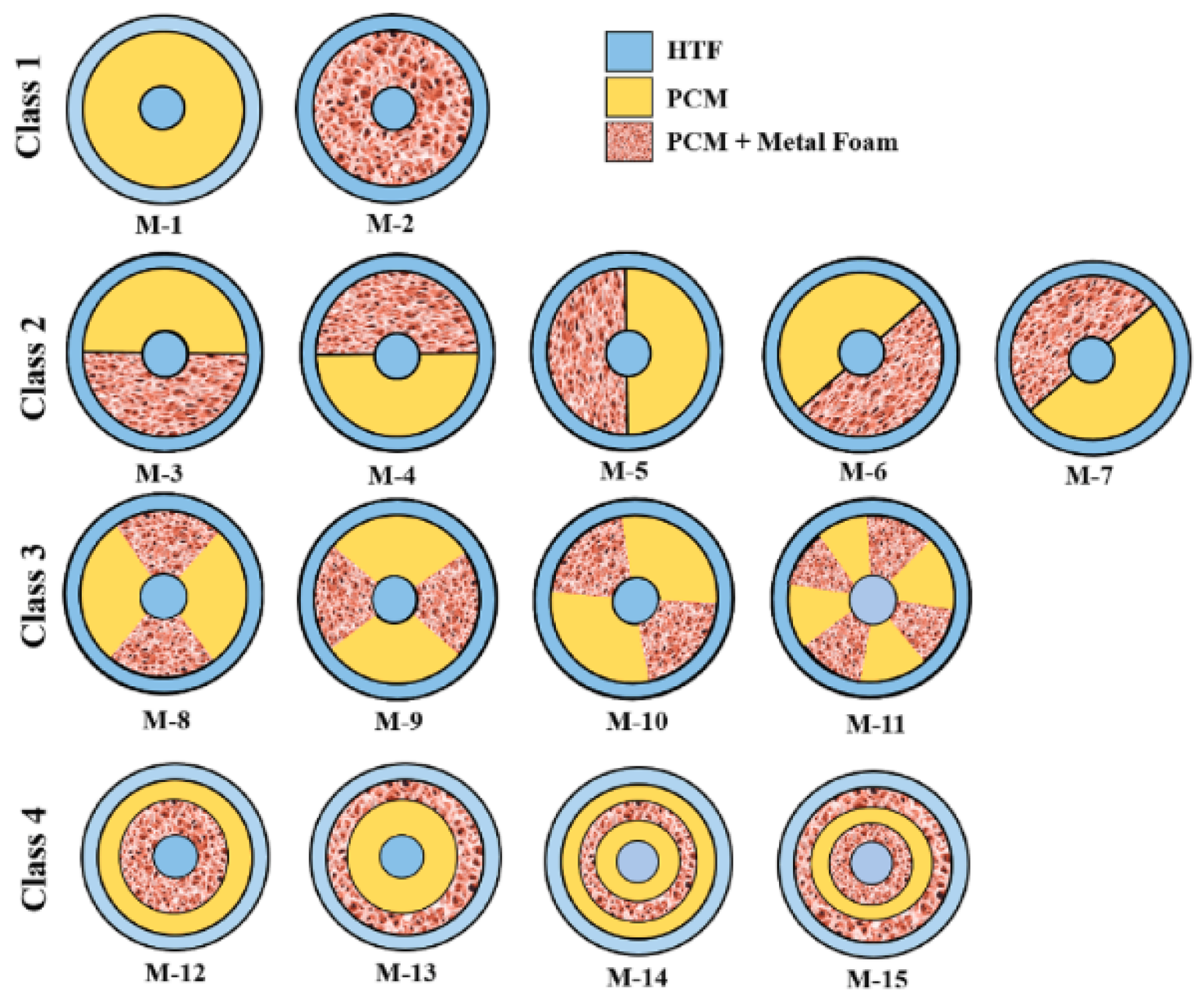 Heat Transfer Enhancements Assessment in Hot Water Generation with ...