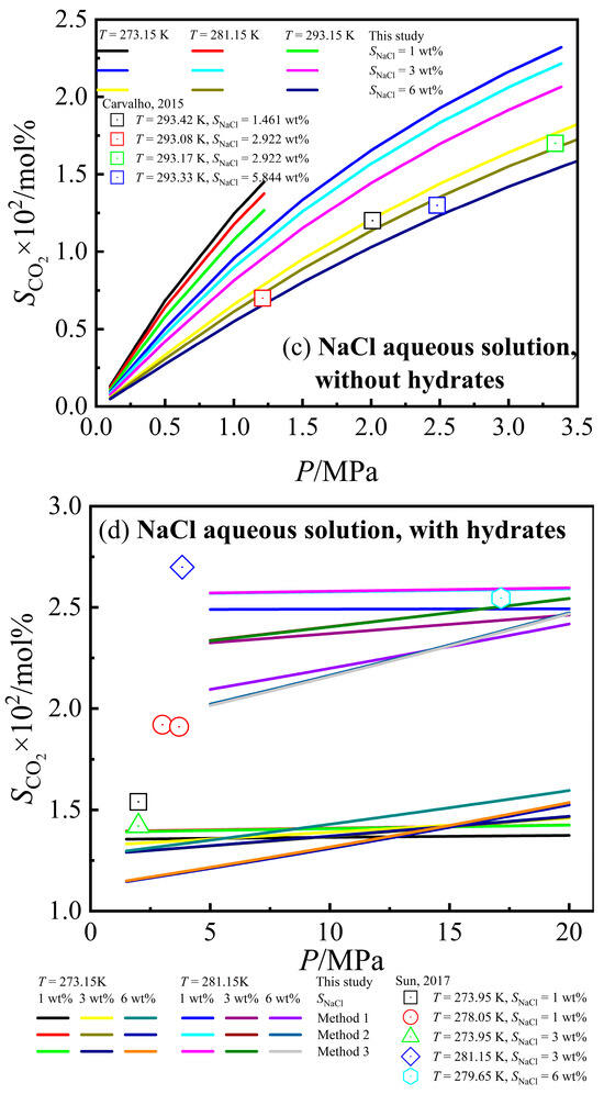 Benedict–Webb–Rubin–Starling Equation of State + Hydrate Thermodynamic Theories: An Enhanced ...