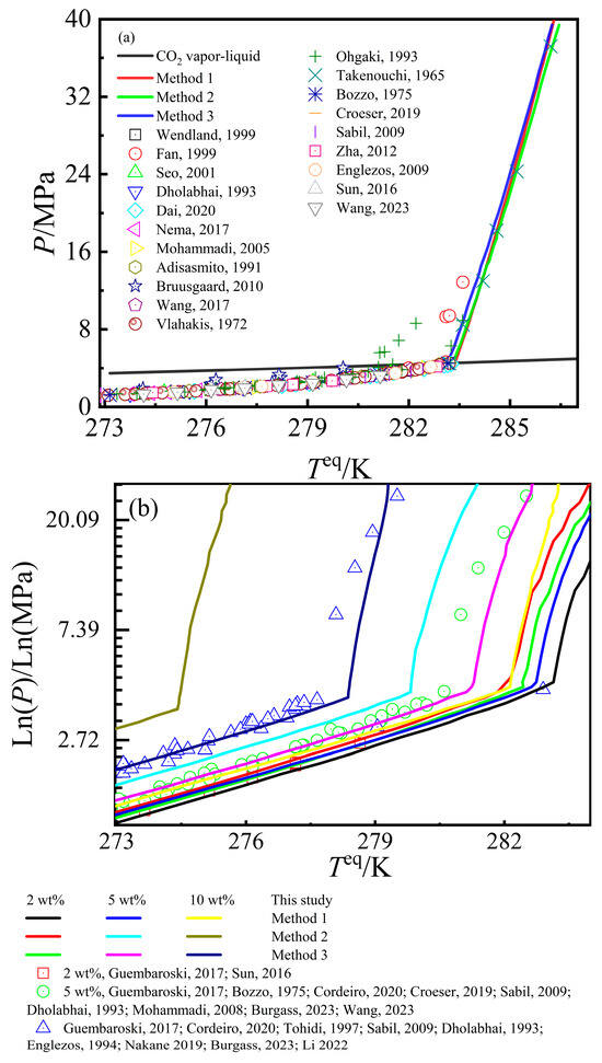 Benedict–Webb–Rubin–Starling Equation of State + Hydrate Thermodynamic Theories: An Enhanced ...