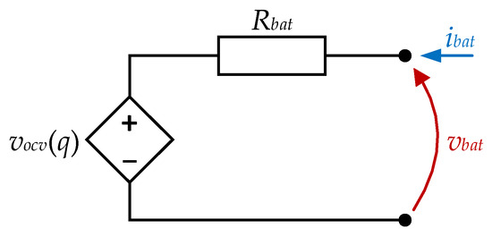 Open-Circuit Voltage Variation in LiCoO2 Battery Cycled in Different ...