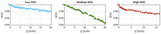 Open-Circuit Voltage Variation in LiCoO2 Battery Cycled in Different ...