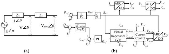 Reviewing Control Paradigms and Emerging Trends of Grid-Forming ...