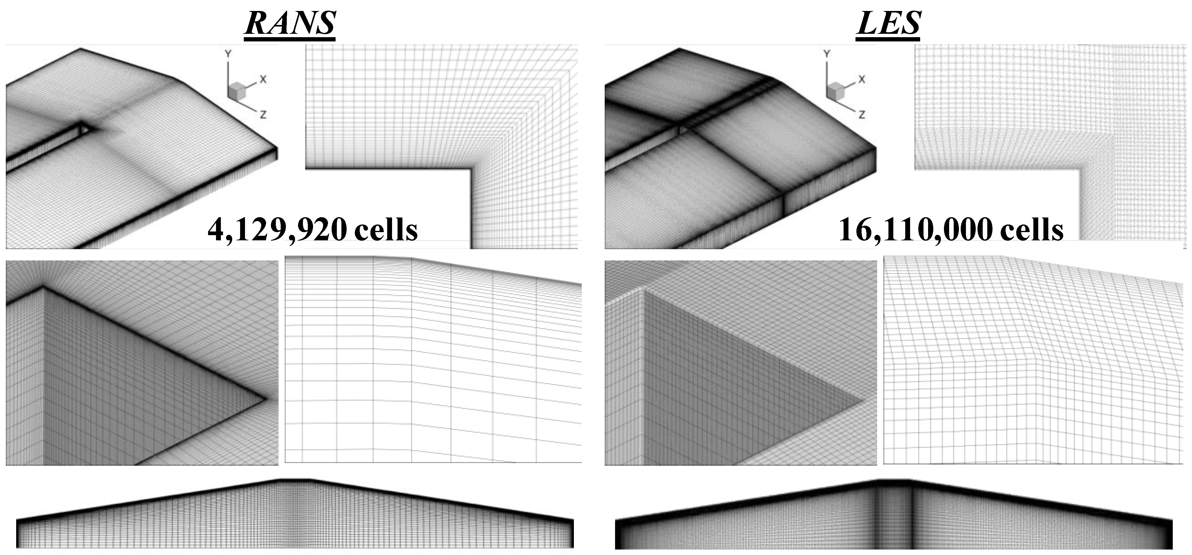 Large-Eddy vs. Reynolds-Averaged Navier–Stokes Simulations of Flow and ...