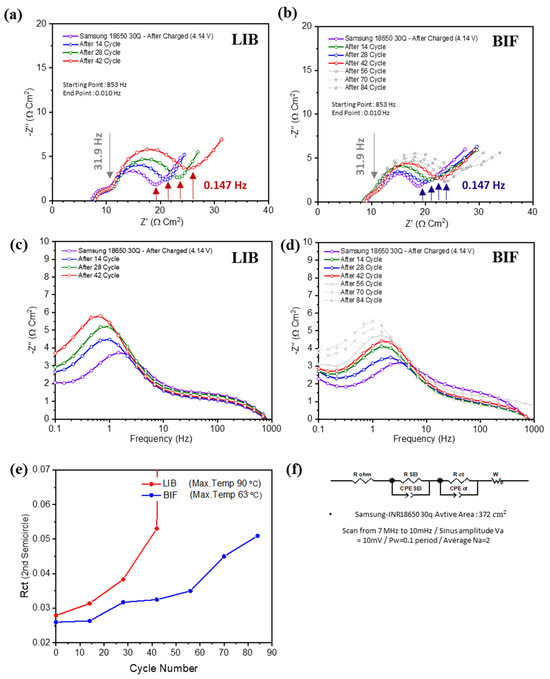 Lithium-Ion Batteries (LIBs) Immersed in Fire Prevention Material for ...
