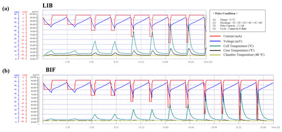 Lithium-Ion Batteries (LIBs) Immersed in Fire Prevention Material for ...