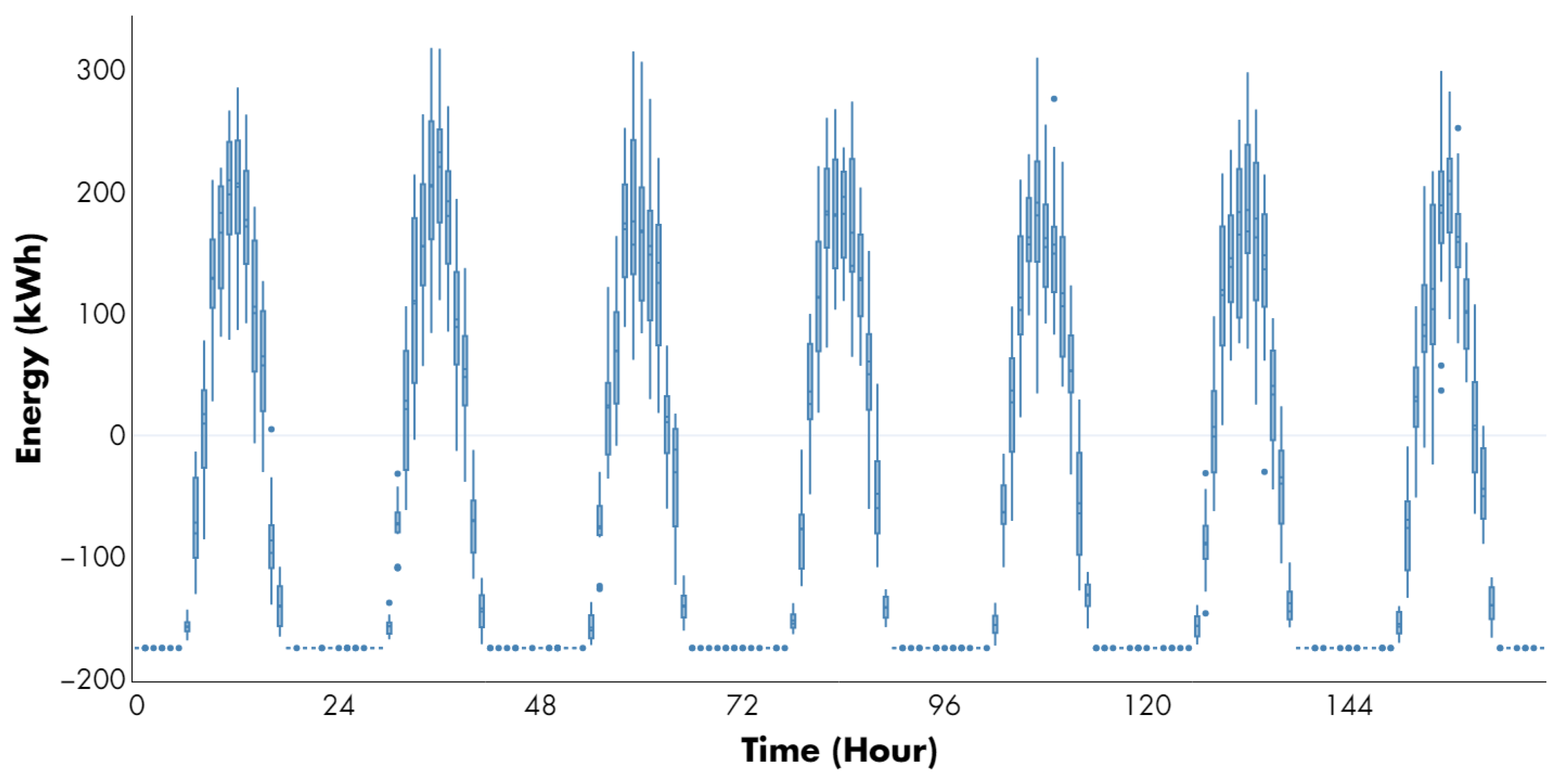 Energies | Free Full-Text | A Stochastic Decision-Making Tool Suite for ...