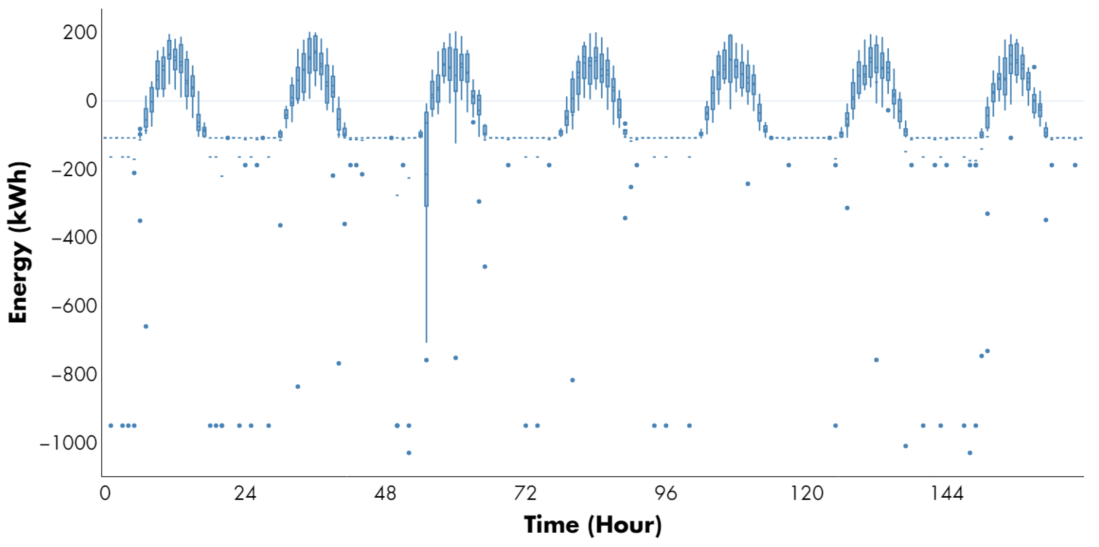 Energies | Free Full-Text | A Stochastic Decision-Making Tool Suite for ...