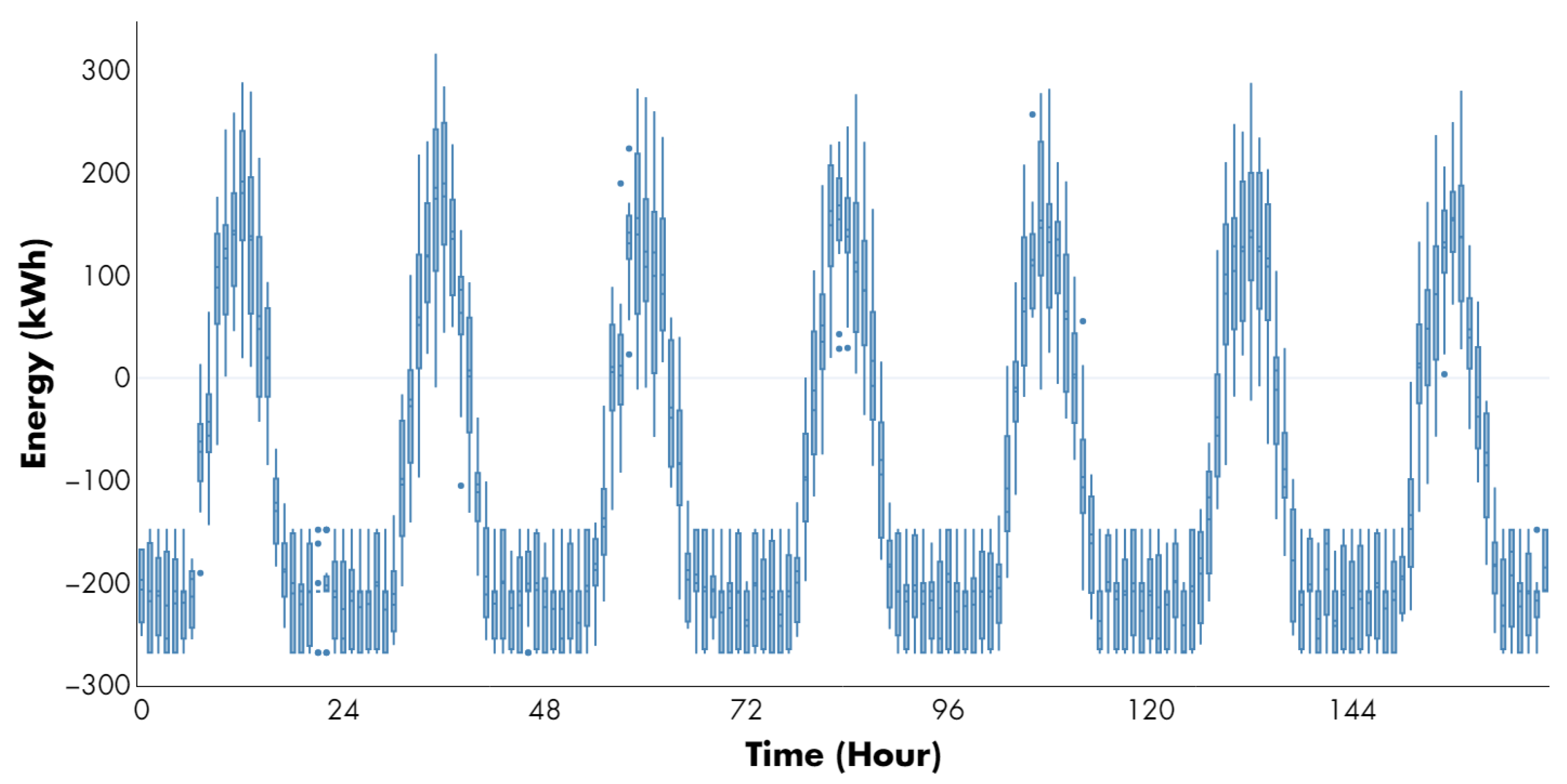 Energies | Free Full-Text | A Stochastic Decision-Making Tool Suite for ...