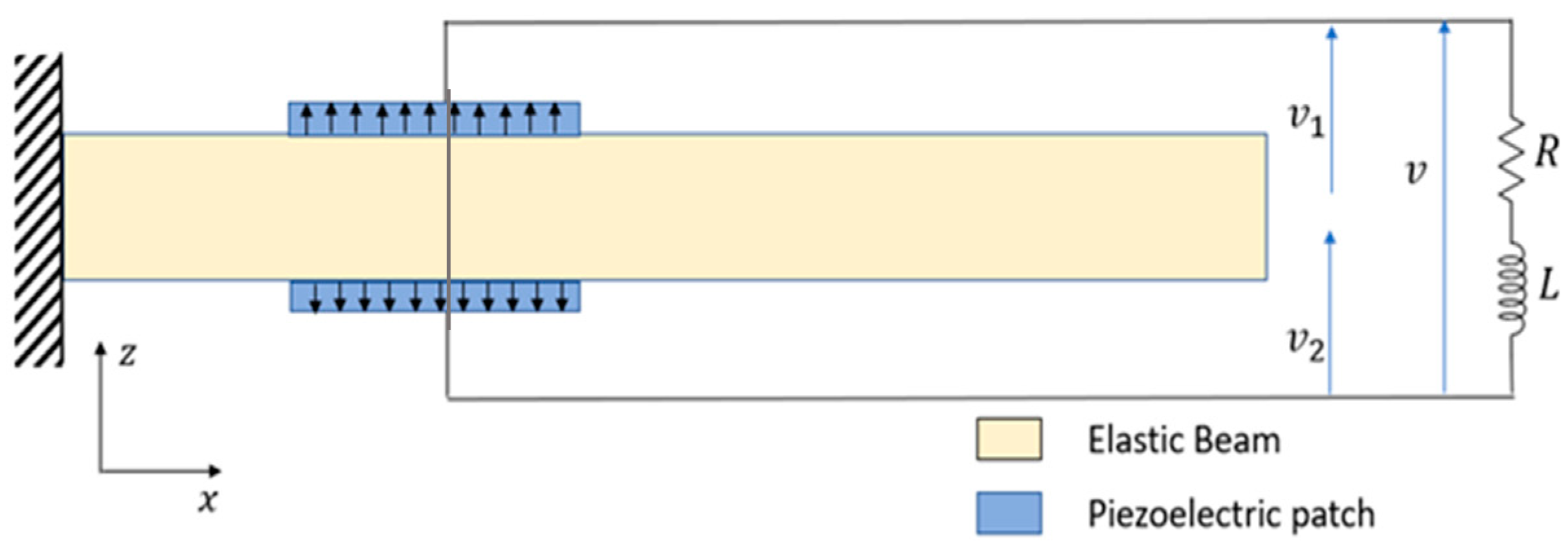 Energies | Free Full-Text | Passive Shunted Piezoelectric Systems for ...